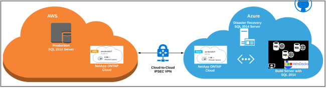 A Better Hybrid Cloud: move .NET and SQL Server Server Apps between AWS ...