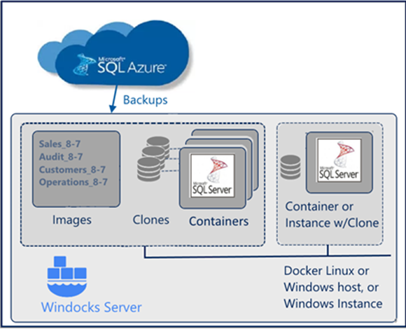SQL Server Containers for Database Migration