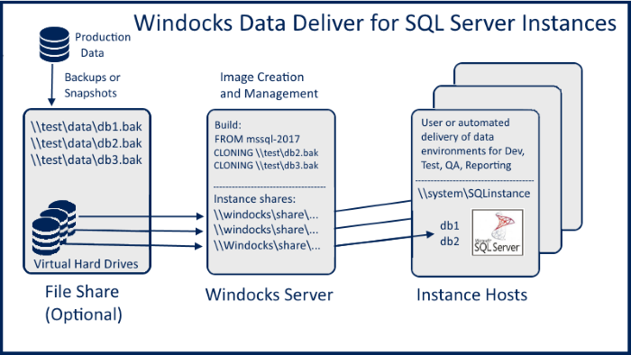 Evaluating SQL Server Cloning
