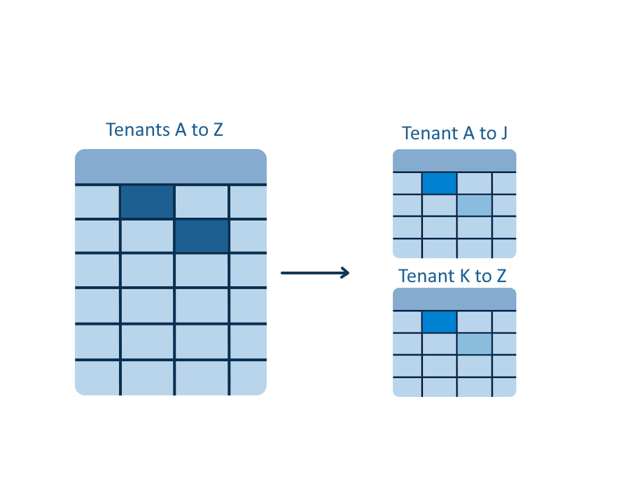 how-to-subset-create